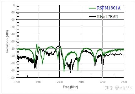 5G首款国产BAW到底如何？ - 知乎