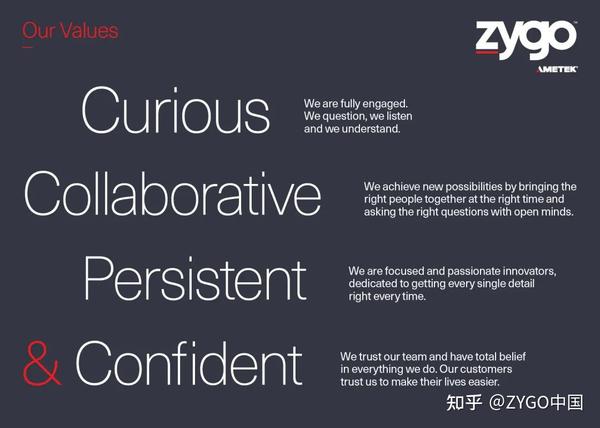 ZYGO公司发布全新品牌面貌 - 知乎