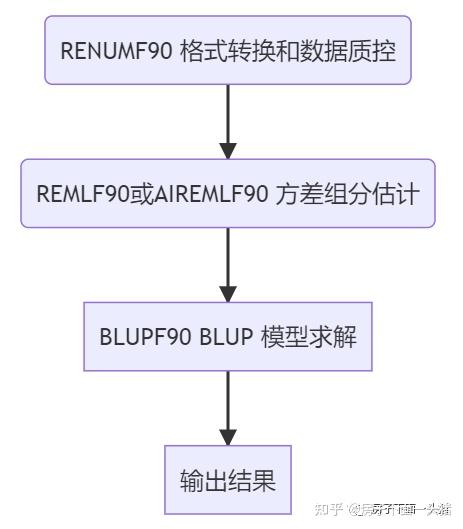 BLUPF90软件基本介绍 - 知乎