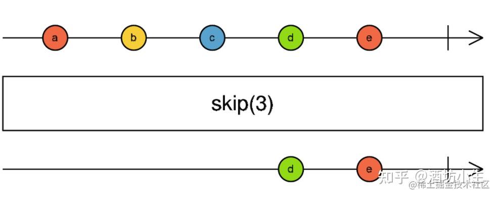 最详细的Rxjs入门指南（万文并茂，值得收藏） - 知乎