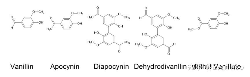 药物及其他化合物在多种有机溶剂中的溶解度预测法 - 知乎