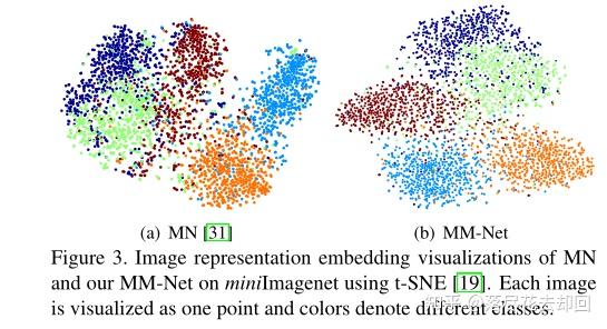 【论文解读】MMNet: Memory Matching Networks for One-Shot Image Recognition（记忆 ...