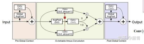 DetectoRS: RFP + SAC 论文解读 - 知乎