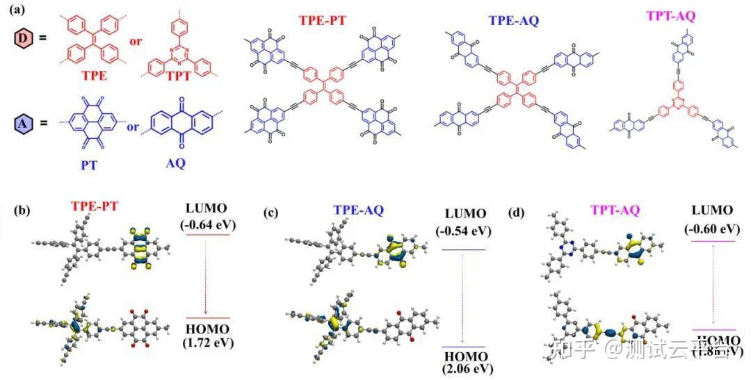 中山大学Angew：提高两个数量级！TPE-PT助力CO2还原为CH4 - 知乎