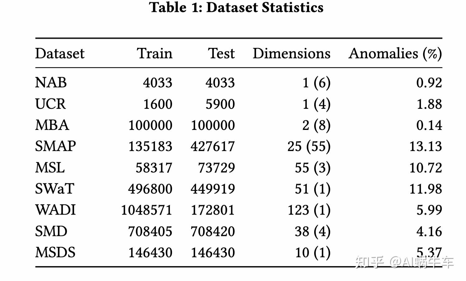 【VLDB】融合transformer和对抗学习的多变量时间序列异常检测算法TranAD论文和代码解读 - 知乎