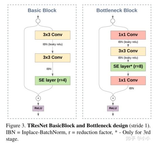 CNN（六）TResNet - 知乎
