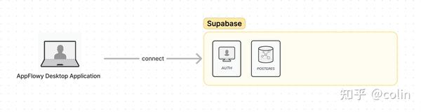 42K+ star！开源Notion 平替笔记推荐 - 知乎