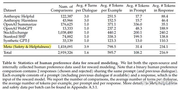 【LLM】Meta LLaMA 2中RLHF技术细节 - 知乎