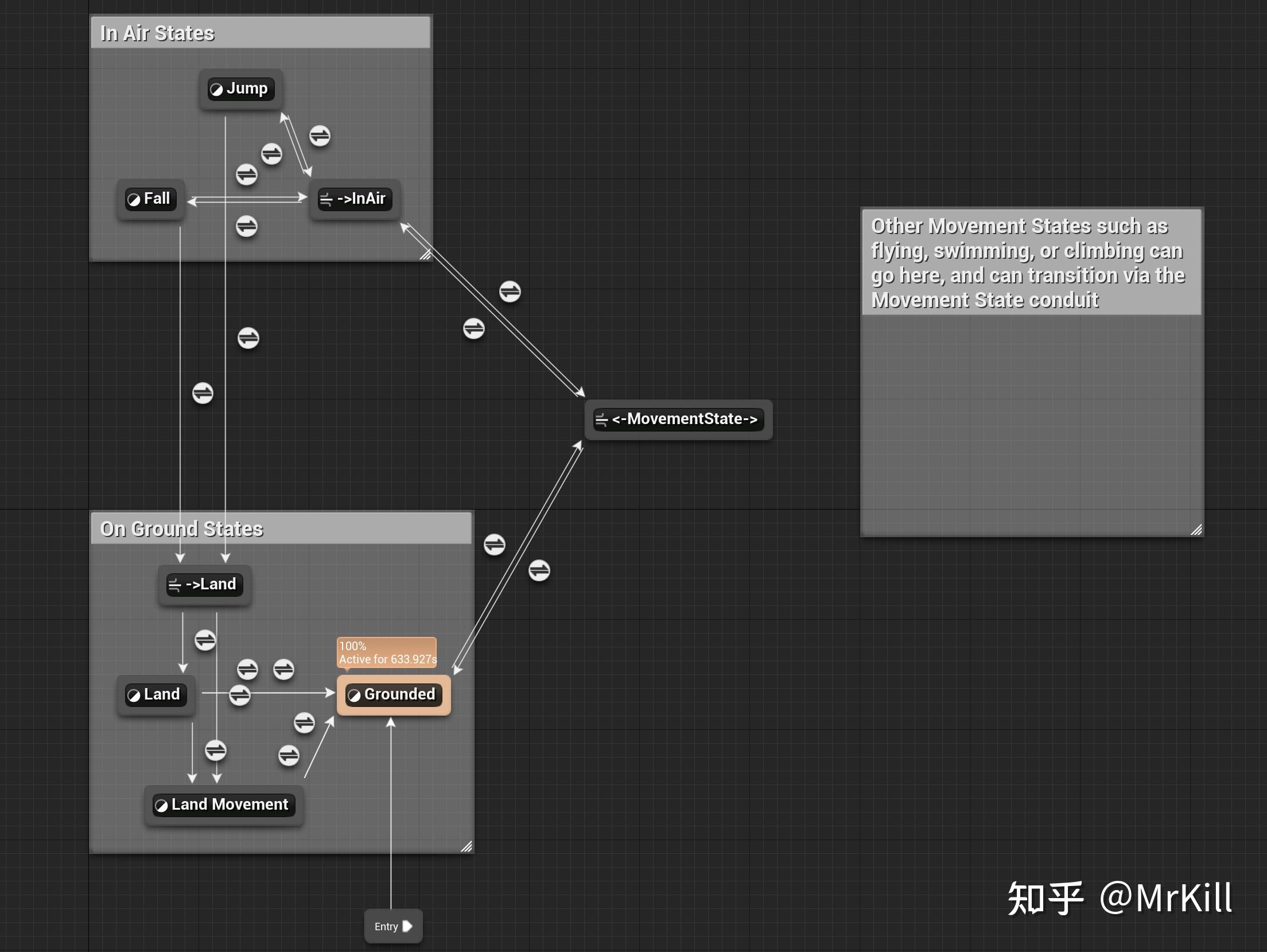 游戏引擎应用-Unreal Engine的Advanced Locomotion System分析 - 知乎