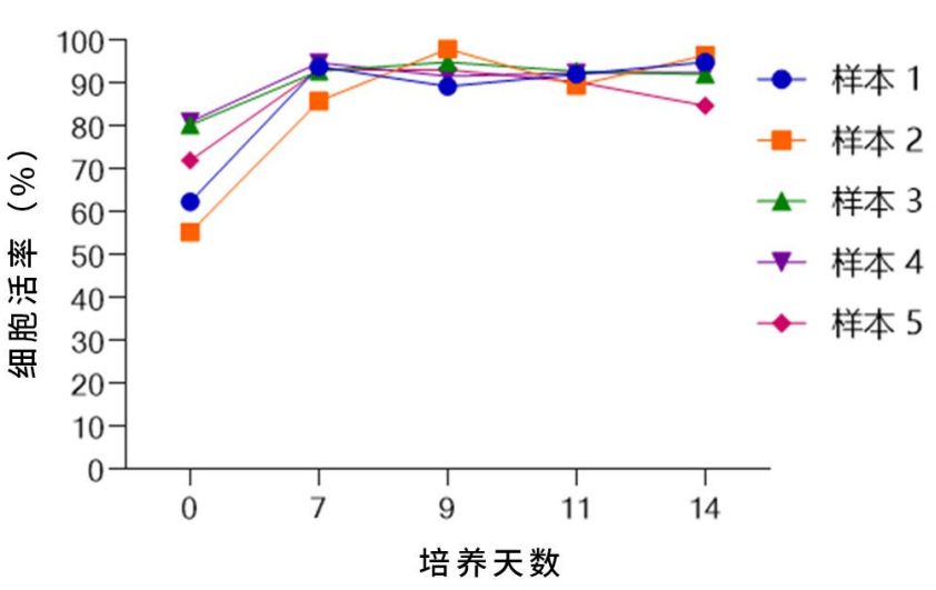 白介素对NK细胞功能的影响（IL-1β、IL-12、IL-15、IL-18、IL-21） - 知乎