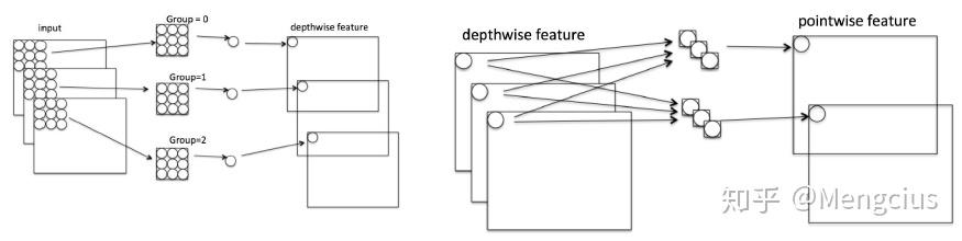CNN模型合集 | 21 MobileNet V1/V2 - 知乎