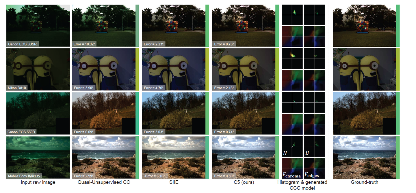 Cross-Camera Convolutional Color Constancy阅读笔记 - 知乎