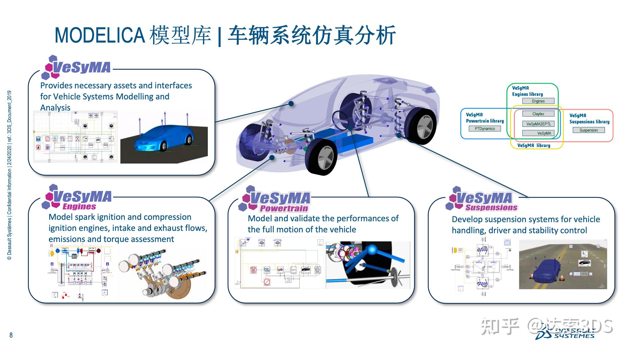 有人用Modelica做仿真吗？用什么开发平台？ | 达索系统百世慧® - 知乎