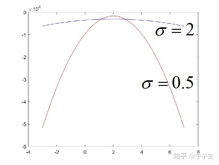 由浅入深理解 Fisher 信息（2）——从10种不同的角度和深度理解 Fisher information - 知乎