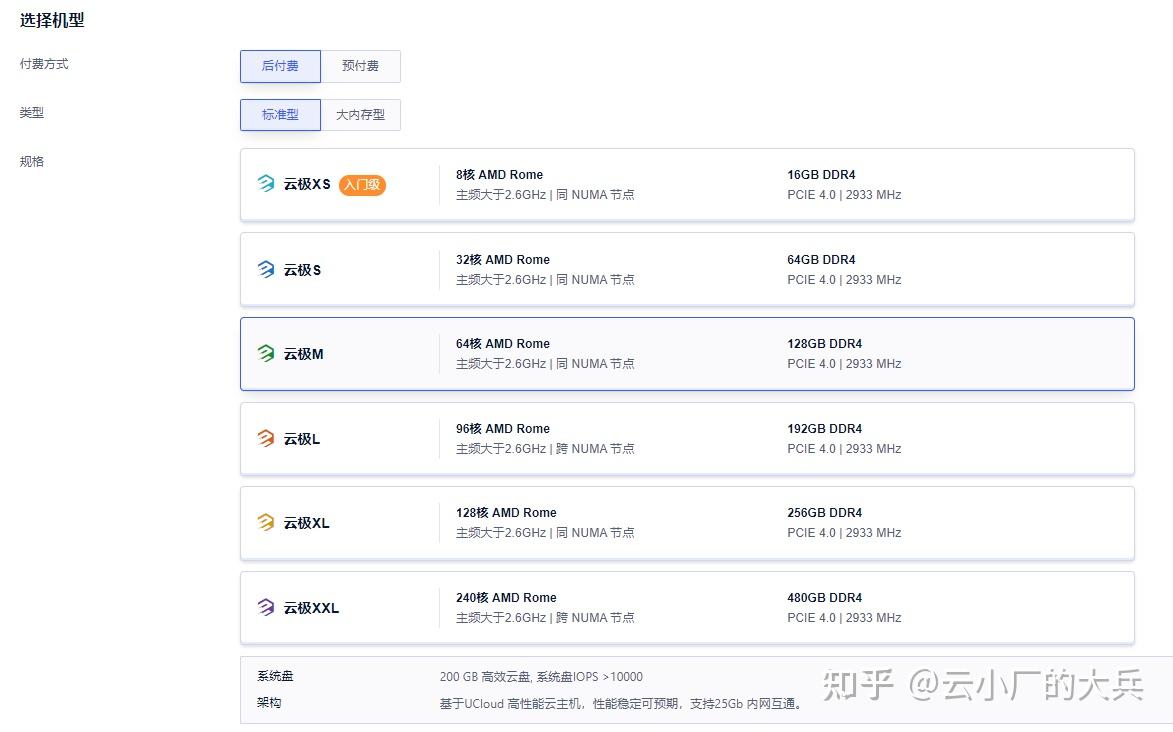 使用UCloud HPC 算力部署ANSYS fluent 2019 - 知乎