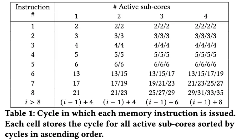 NVidia GPU架构介绍 - 知乎