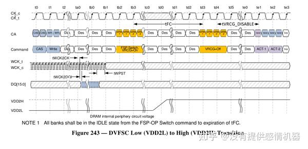 LPDDR5/5X 协议解读（十一）DVFS operation - 知乎