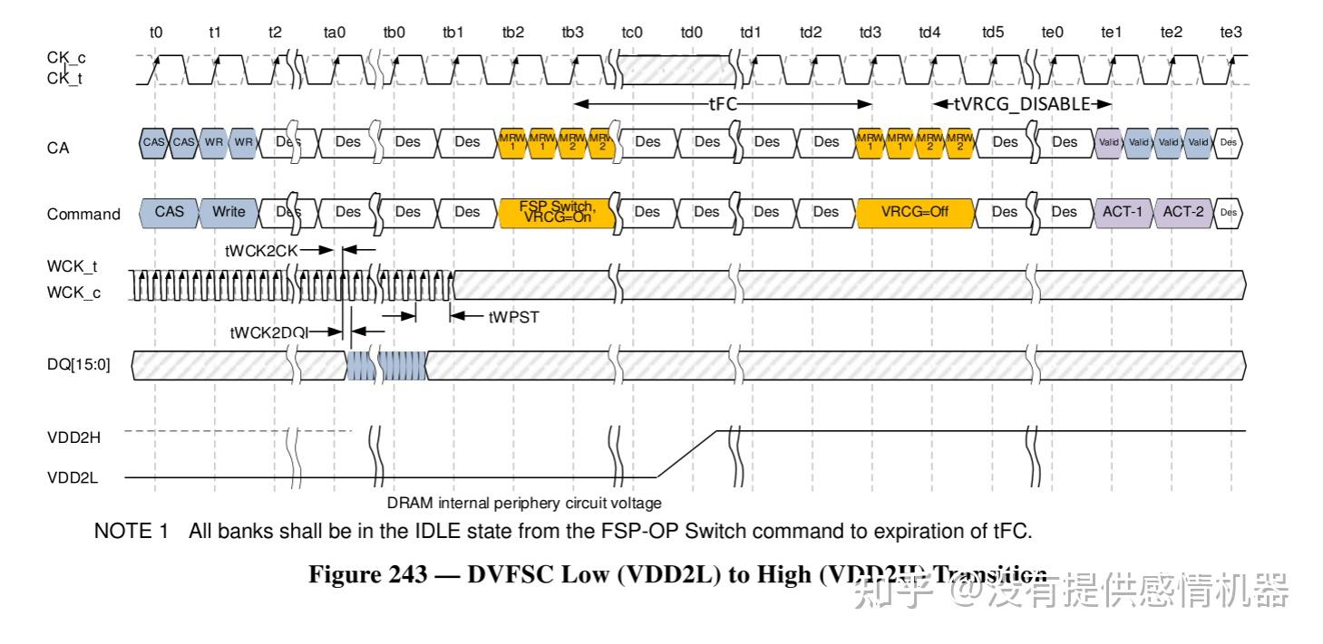 LPDDR5/5X 协议解读（十一）DVFS operation - 知乎