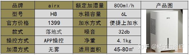 加湿器怎么选：加湿器是智商税吗？小熊/airx/舒乐氏/飞利浦2023高性价比加湿器推荐