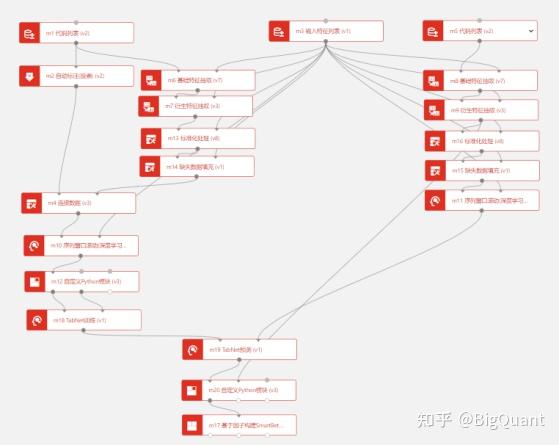 最全算法：24种人工智能算法原理、优缺点及投资使用场景 - 知乎