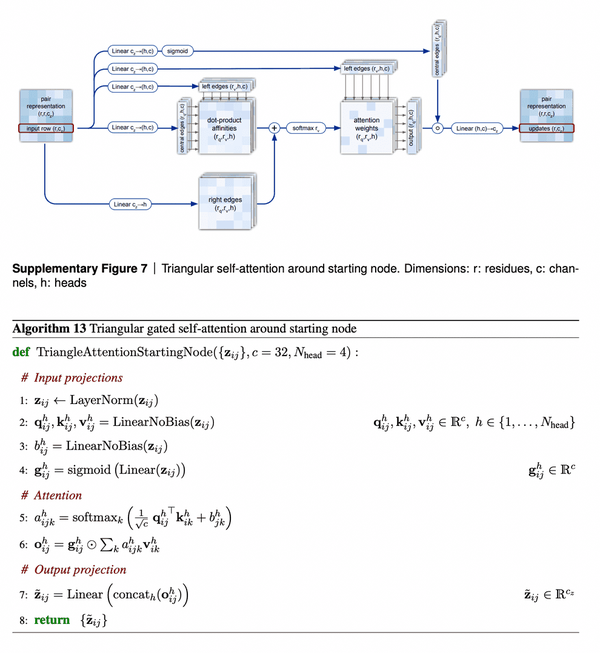 理解AlphaFold2 - 知乎