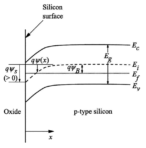 [模拟电路] 1 金属-氧化物-半导体场效应晶体管（MOSFET）的物理基础 - 知乎
