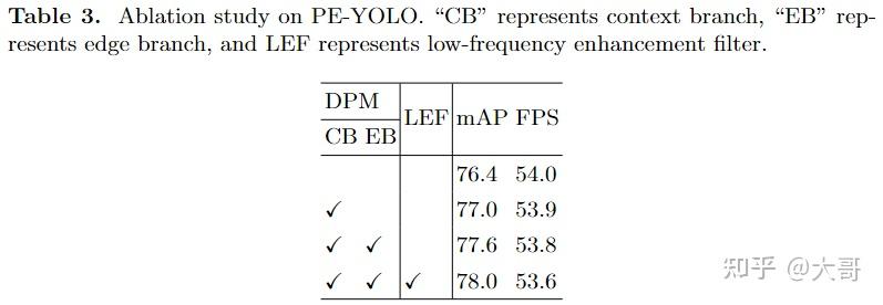文献阅读：PE-YOLO: Pyramid Enhancement Network for Dark Object Detection - 知乎