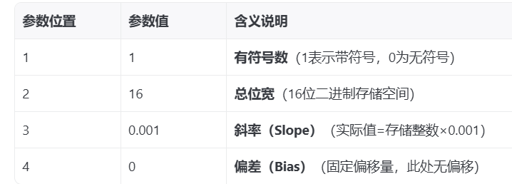 Simulink建模的学习 - 知乎