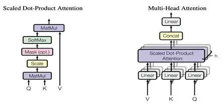 NVIDIA Megatron：超大Transformer语言模型的分布式训练框架 （一） - 知乎