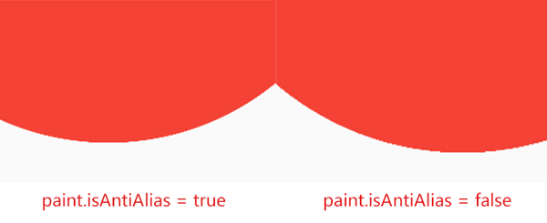 Flutter中CustomPaint绘制图形的不详细食用手册 - 知乎