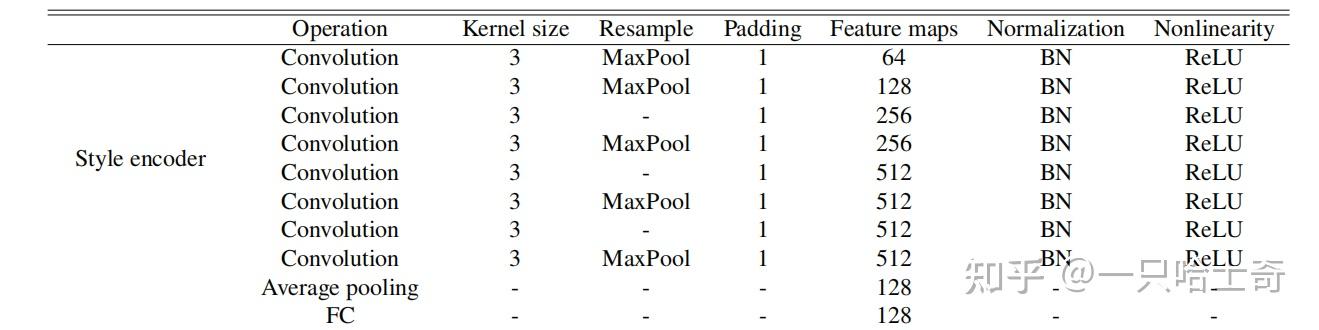 《DG-Font Deformable Generative Networks for Unsupervised Font Generation》字体生成经典论文 - 知乎