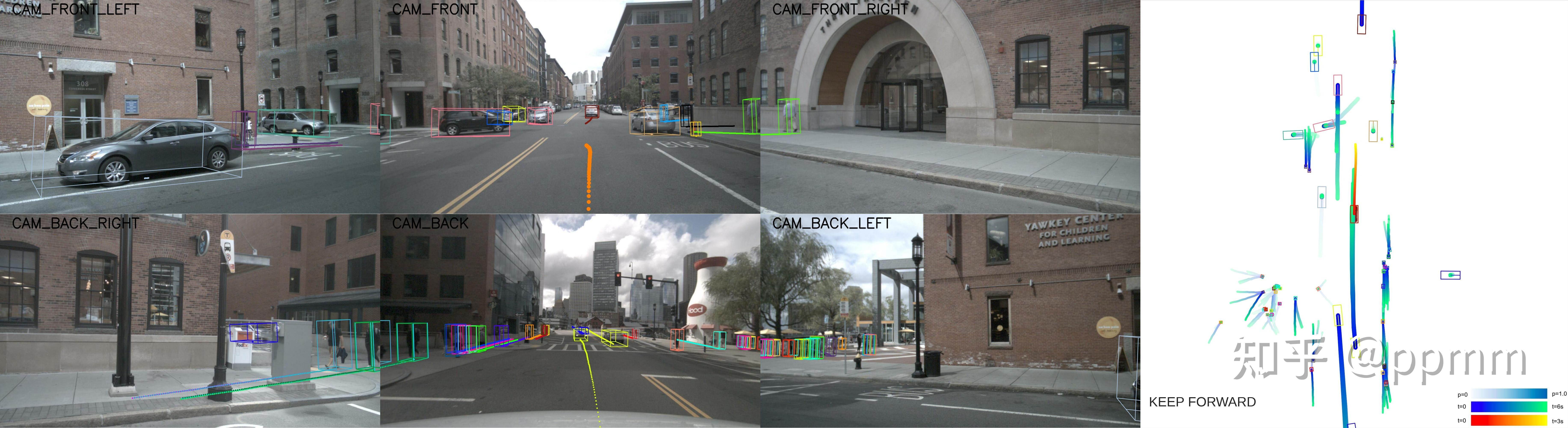 端到端自动驾驶框架 UniAD 复现 - 知乎