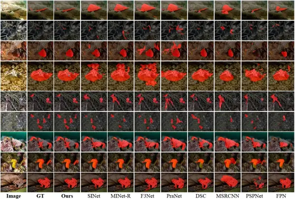 一文看尽 6篇 CVPR2021 伪装目标检测、旋转目标检测论文 - 知乎