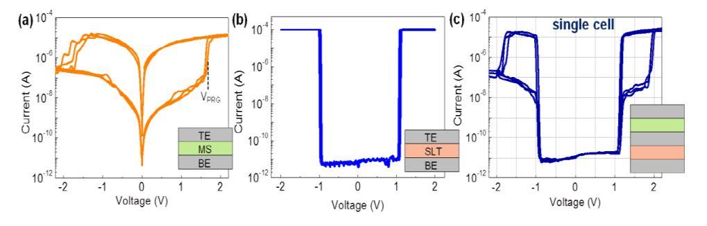 读书笔记一：RRAM (ReRAM) - 知乎