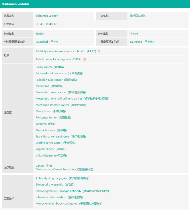 中国创新药的license-in和license-out交易模式 - 知乎
