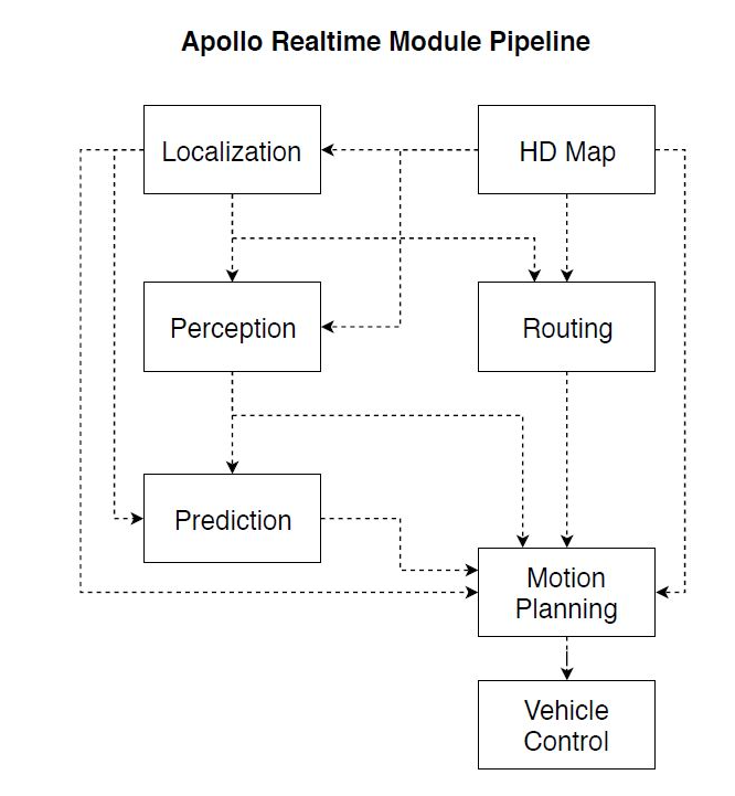 Apollo EM Planner 解读 - 知乎