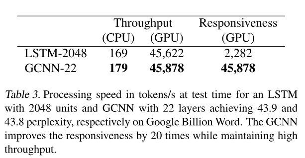 《Language Modeling with Gated Convolutional Networks》阅读笔记 - 知乎