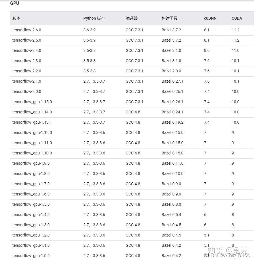 tensorflow1.X版本安装 - 知乎