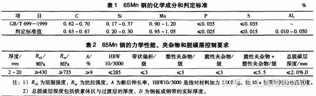 65Mn钢板65Mn钢卷65Mn生产工艺 - 知乎
