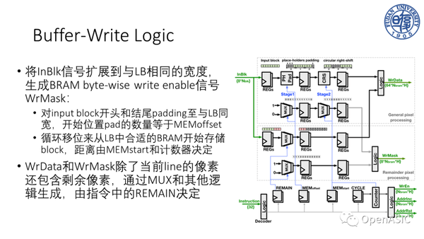 针对流图像处理的高吞吐率line buffer设计 - 知乎