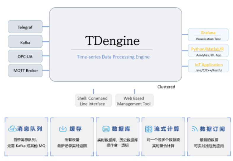 时序数据库技术 - 知乎