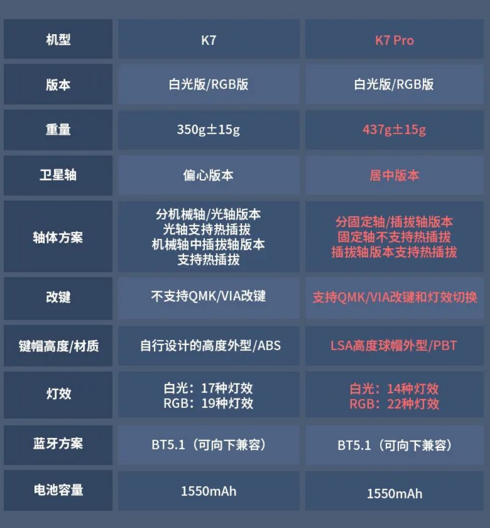 Keychron K7 Pro 轻薄矮轴机械键盘开箱体验 - 知乎