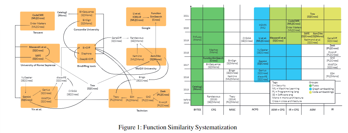 USENIX 2022 | 关于二进制代码相似度分析的调研 - 知乎