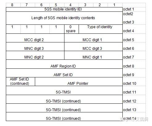 一文看懂5GS mobile identity - 知乎