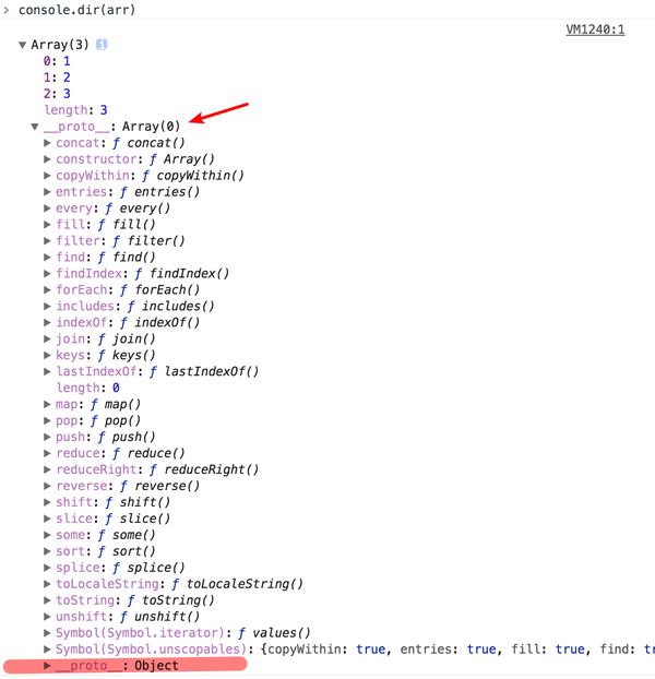说说原型（prototype）、原型链和原型继承