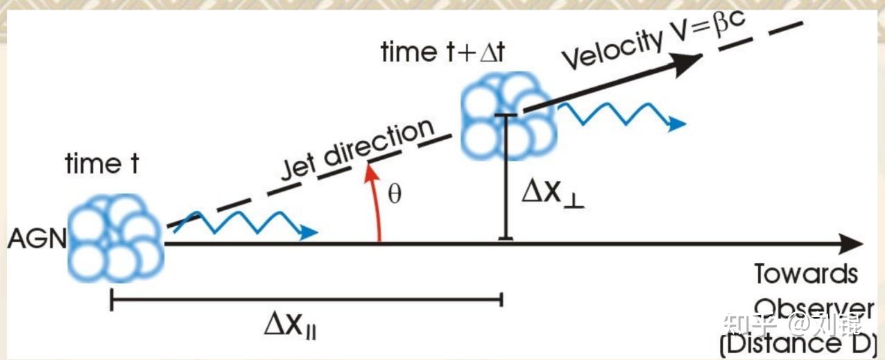 天文学导论计算知识点总结 - 知乎