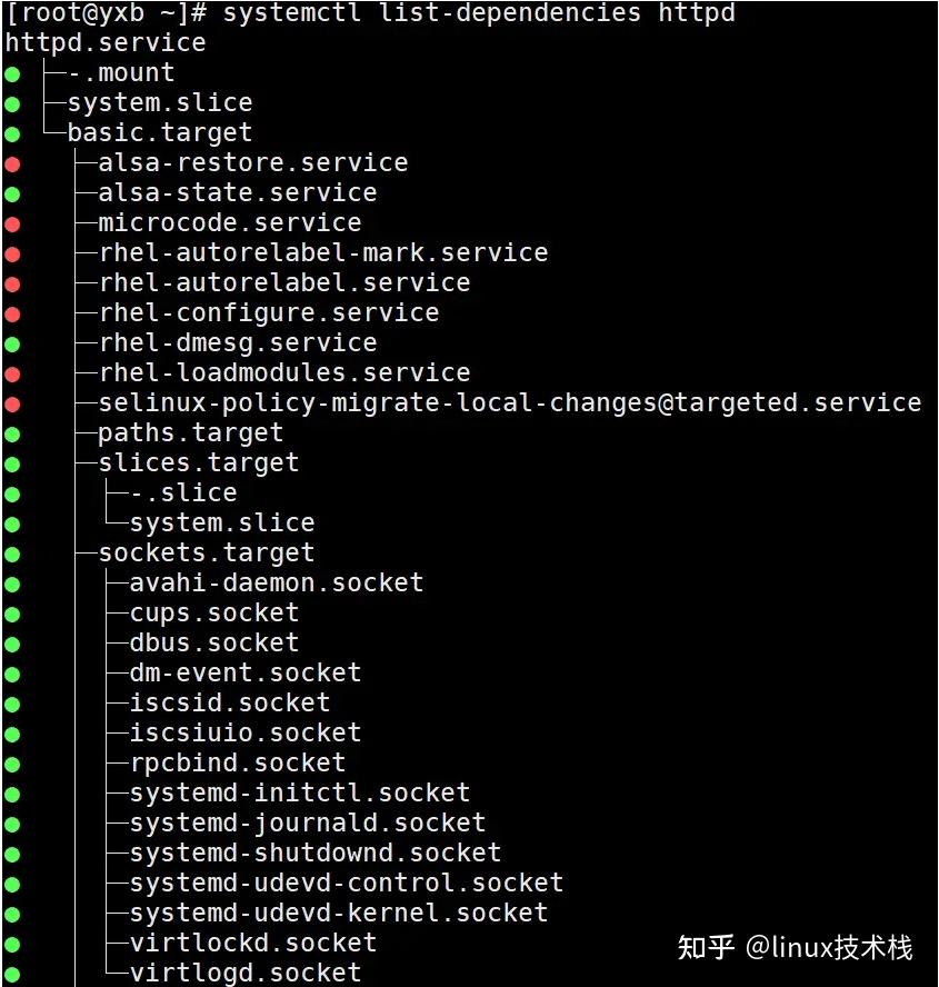 Linux服务管理（详解） - 知乎