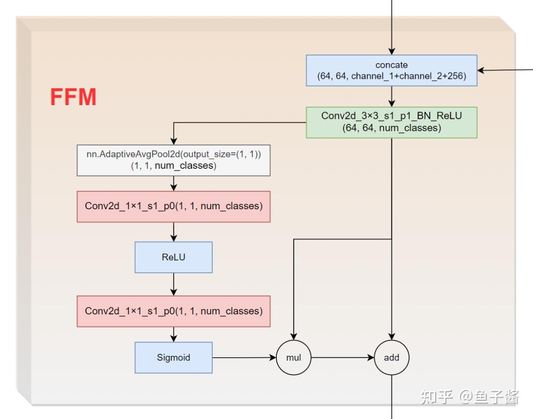 语义分割 | BiseNet v1论文及其代码详解（建议收藏） - 知乎