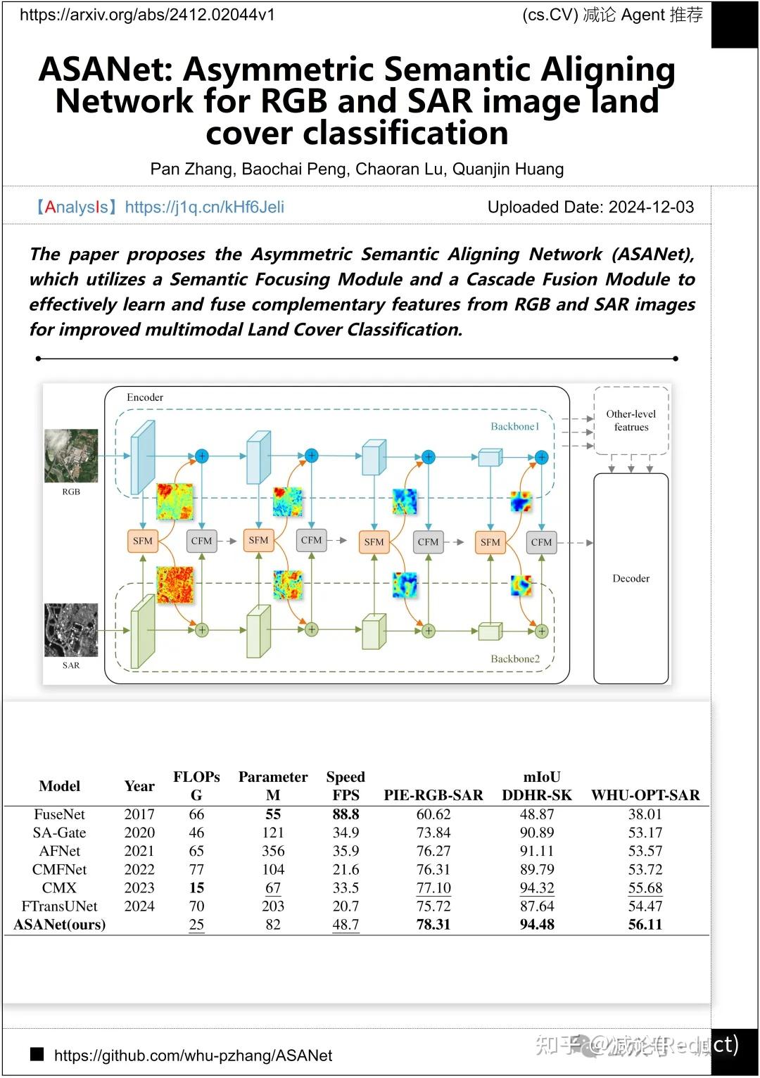 【12.4-arXiv】南大提出索引反向传播量化（IBQ）方法！ - 知乎