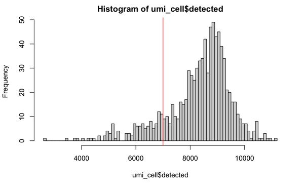 🤩 scRNA-seq | 吐血整理的单细胞入门教程（质控与过滤）（七） - 知乎